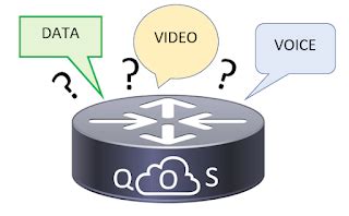 Quality Of Service QOS CCNP Enterprise
