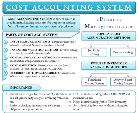 Cost Vs Costing Vs Cost Accounting Vs Cost Accountancy 56 OFF