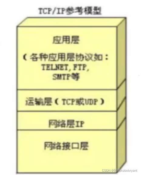 Java网络编程基础：tcp与udp协议详解 Csdn博客