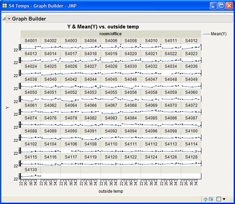 Jmp Graph Builder Font Of Label Togetherroc