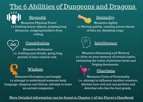 Determine Ability Scores Dungeons And Dragons LibGuides At Saint Ignatius College Riverview