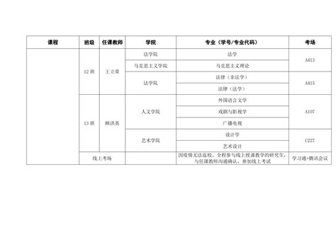2022级全日制硕士研究生“新时代中国特色社会主义理论与实践”期末考试安排