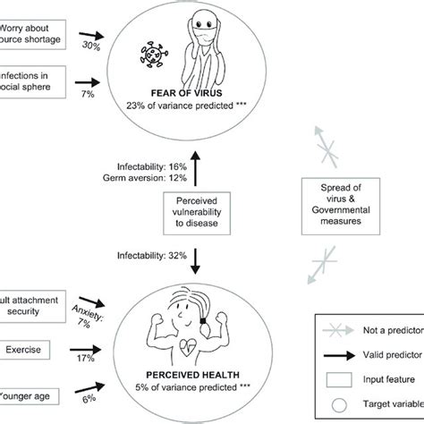 Summary Of The Results From The Machine Learning Models The Most Download Scientific Diagram