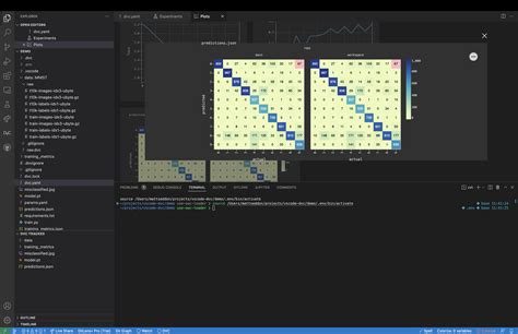 Long Text In Labels Cause Overflow · Issue 2340 · Iterativevscode Dvc