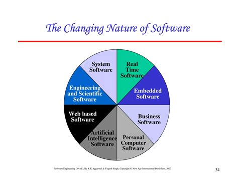 Slides Software Engineering Third Edition Aggarwal Singhpdf Slides Software Engineering Third Edition Aggarwal Singhpdf