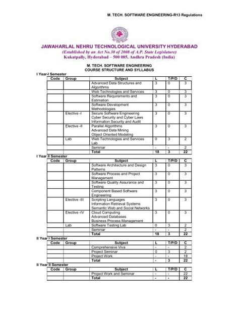 software engineering lab manual jntuh