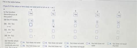 Solved Find All The Values Of X A Where The Function Is
