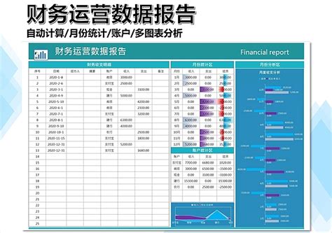 60套月度财务分析报表excel表格公司月度成本开销收支汇总 Office模板中心