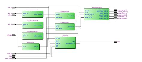 基于fpga的篮球比赛计分计时器verilog代码quartus仿真 篮球比赛定时系统fpga报告 csdn博客