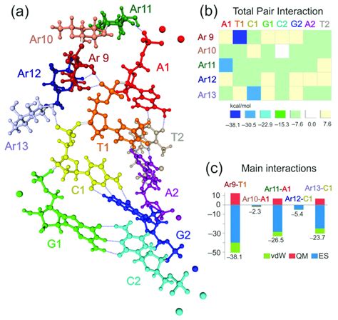 The Molecular Structure And Results Of The Fragment Molecular Orbital Download Scientific