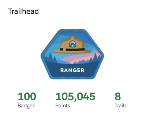 Jarkyn Kerb On Linkedin Trailhead Trailblazer Salesforce Trailhead