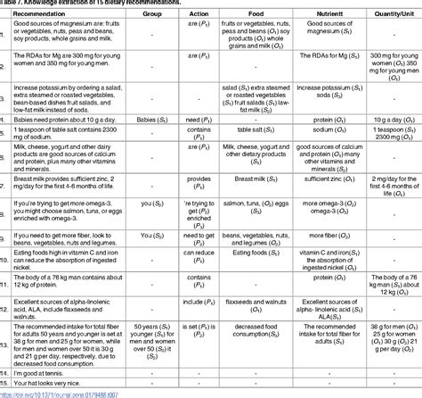 Figure 1 From A Rule Based Named Entity Recognition Method For Knowledge Extraction Of Evidence