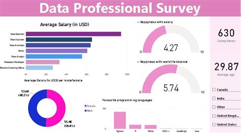 Luca Michelotti On Linkedin Excel Powerbi Dataanalysis Dataanalist Data