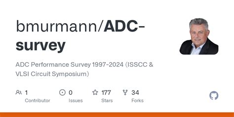Github Bmurmannadc Survey Adc Performance Survey 1997 2024 Isscc