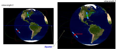 A Satellite Interception Scenario Download Scientific Diagram