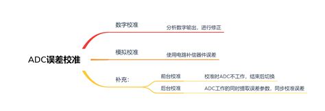 Adc校准的划分，数字校准、模拟校准、前台校准、后台校准 Csdn博客