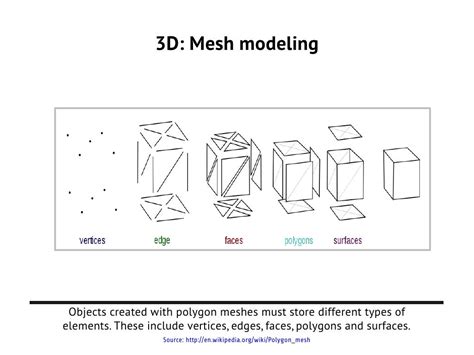 3d Mesh Modeling Objects Created