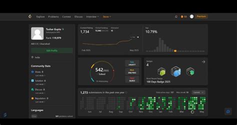 leetcode problemsolving coding techjourney algorithms datastructures… tushar gupta 13