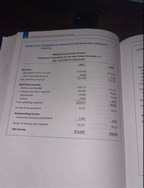 Solved 21 Horizontal Vertical And Ratio Analyses Chegg Com