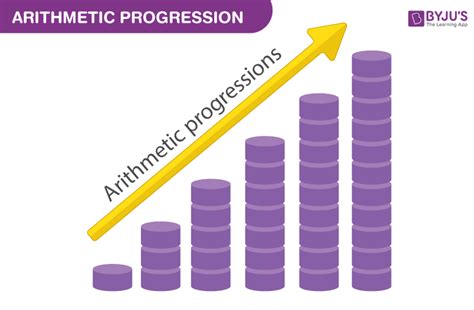 Arithmetic Sequence Word Problem 8th 10th Grade Quiz Wayground Formerly Quizizz