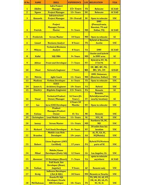 Github Cicd Devopsmethodologies Gitlab Jenkins Vpc S3 Cloudwatch Ec2 Ecsfargate