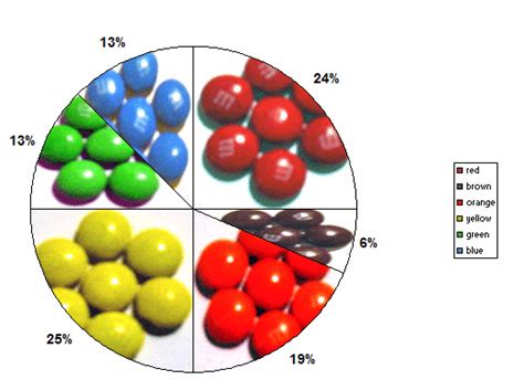 Still More About Modifying Charts Created In Excel