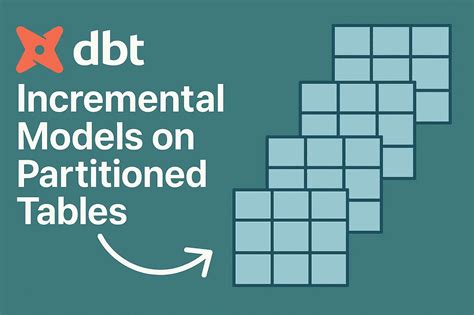 Mongodb Replica Set With Docker Compose By Ojo Joseph Medium