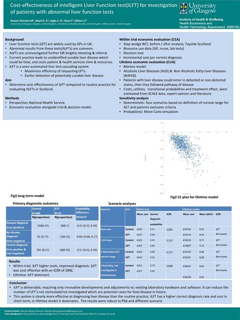 Costeffectiveness Of Intelligent Liver Function Testi Lft For