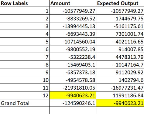 Calculation Field In Wdata Query Support Center