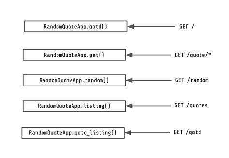 Branching With Git And Testing With Pytest A Comprehensive Guide Part 3 The Collected Works