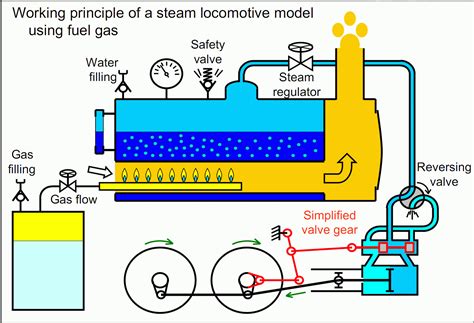 Electrically Heated Steam Engine Style 10 Jensen Mfg Diagram