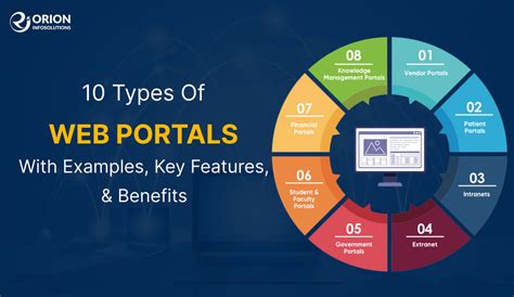 10 Types Of Web Portals With Examples Key Features And Benefits