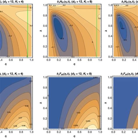 On The Top Row We Plot ∂ λ H λ 01 And On The Bottom Row We Plot ∂