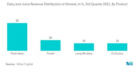 사우디아라비아 유연 포장 시장 규모 및 점유율 분석 산업 연구 보고서 성장 동향 사우디아라비아 유연 포장 시장 규모 및 점유율 분석 산업 연구 보고서 성장 동향