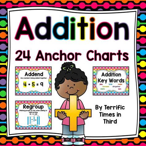Addition Anchor Charts And Posters
