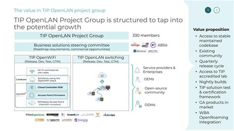 Telecom Infra Project On Linkedin Tip Openlan
