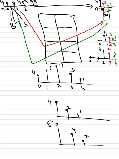 Lecture 02 Notepad Pdf