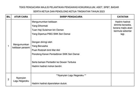 Template Jadual Bertugas Kelas Boleh Edit Ppt