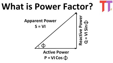 What Is Power Factor Difference Between Kw And Kvar Active Reactive