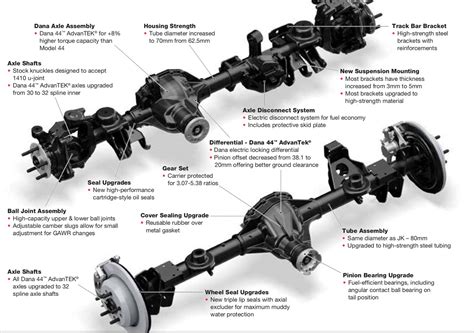 Question About Rubicon Build 2018 Jeep Wrangler Forums Jl Jlu