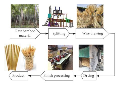 Optimization And Experimental Study Of An Intelligent Bamboo‐splitting