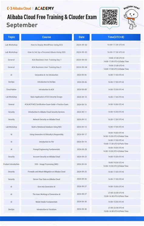 Clarence Ng On Linkedin Alibabacloud Cloudcomputing Techeducation