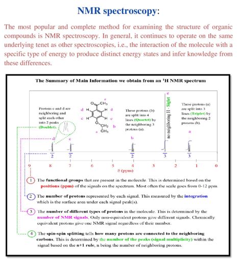 Assist You In Chemistry Biochemistry Spectroscopy And Nmr By Mujtabajamal Fiverr