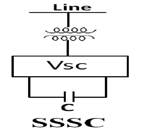 Sssc Model The Most Widely Used Series Facts Device Is Static