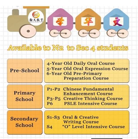 Chinese Tuition Learning And Enrichment Enrichment And Tuition On Carousell