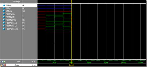 Verilog For Everyone