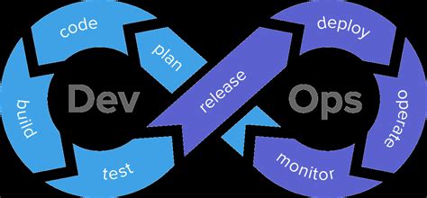 Devops Engineer Là Gì Mức Lương Năm 2025 Là Bao Nhiêu