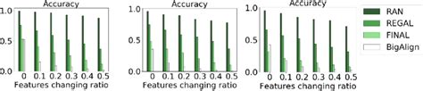 Robustness Of Algorithms To Attribute Noise Download Scientific Diagram