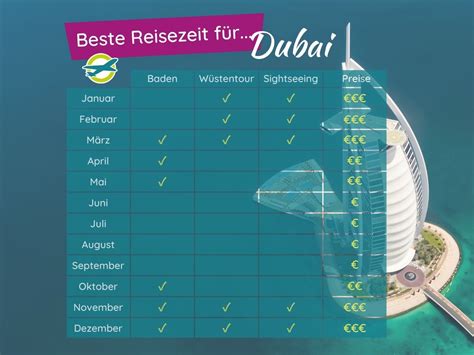 Beste Reisezeit Bahrain Klima Beste Reisezeit Für Mauritius Das
