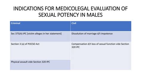 Potencytestpptxjournaltopicforensic Ppt